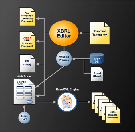 About XBRL Solutions : 네이버 블로그