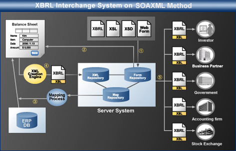 About XBRL Solutions : 네이버 블로그